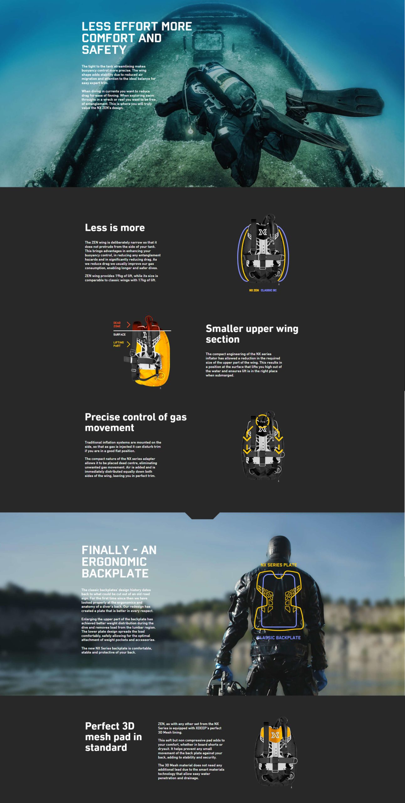 Zen Deluxe BCD Set | Amity Diving Club